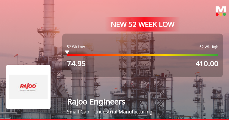 Rajoo Engineers Stock Falls to 52-Week Low of Rs.75 Amid ...
