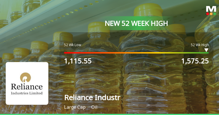Reliance Industries Hits New 52-Week High of Rs.1575.25 Amid Strong ...