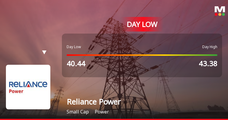 Reliance Power Hits Day Low of Rs 40.44 Amid Price Pressure