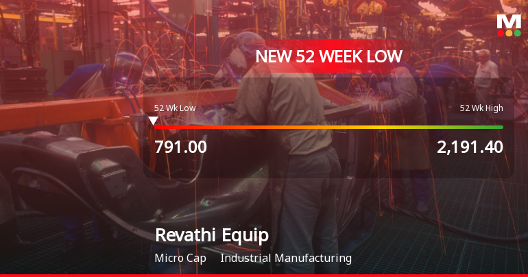 Revathi Equipment India Falls to 52-Week Low of Rs.785 Am...