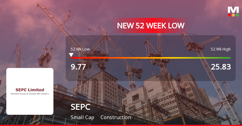SEPC Stock Falls to 52-Week Low of Rs.9.8 Amidst Continue...