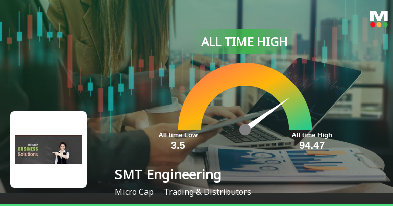 SMT Engineering Soars to All-Time High, Surging 916.90% i...