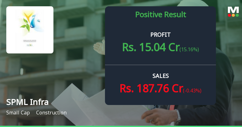 SPML Infra Q2 FY26: Profit Surge Masks Revenue Concerns a...