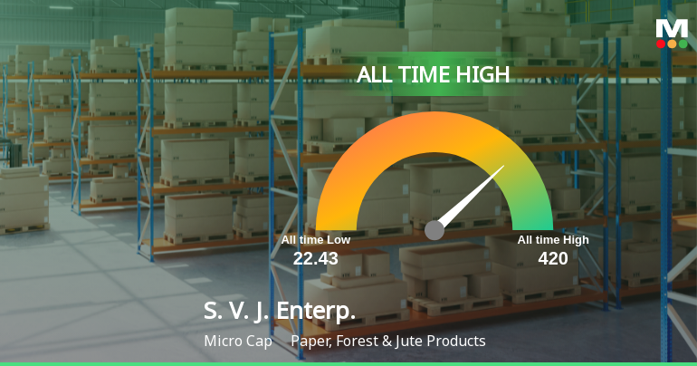 S. V. J. Enterprises Hits All-Time High at Rs.434.1, Mark...