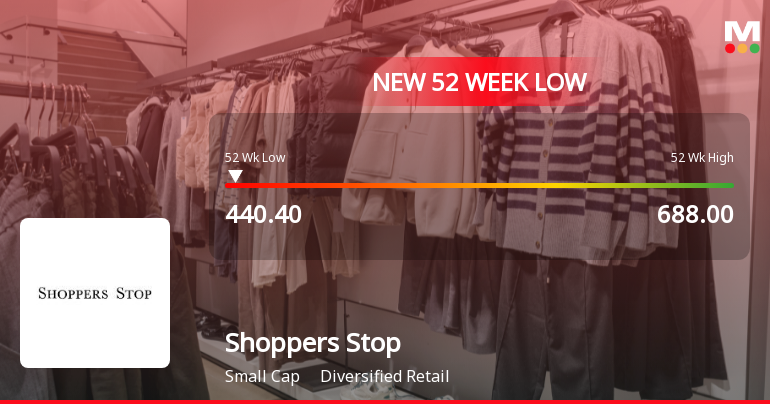Shoppers Stop Stock Falls to 52-Week Low of Rs.440.4 Amid...