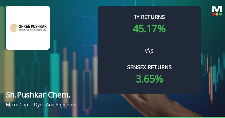 Shree Pushkar Chemicals Shows Mixed Technical Trends Amid...