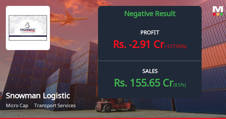 Snowman Logistics Q2 FY26: Profit Plunges into Red as Mar...