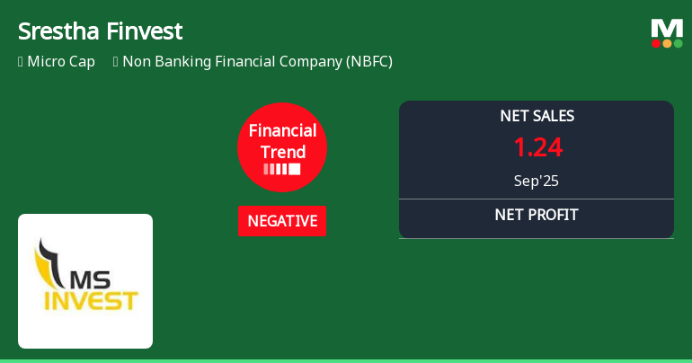 Srestha Finvest Quarterly Performance Highlights Financia...
