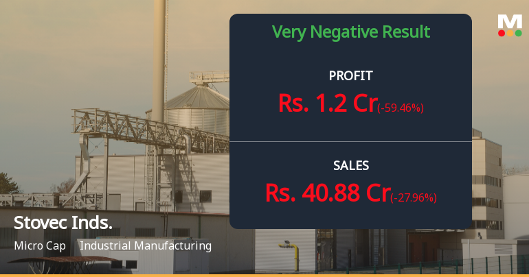 Stovec Industries Q2 FY26: Sharp Profit Decline Raises Co...