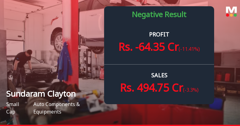 Sundaram Clayton Q2 FY26: Losses Deepen as Auto Component...