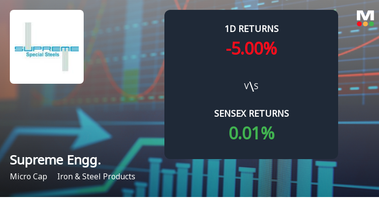 Supreme Engineering Faces Intense Selling Pressure Amidst...