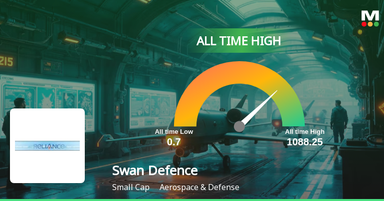 Swan Defence Stock Soars to All-Time High, Signaling Unma...