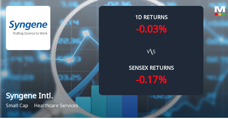 Syngene International Sees Notable Surge in Derivatives O...