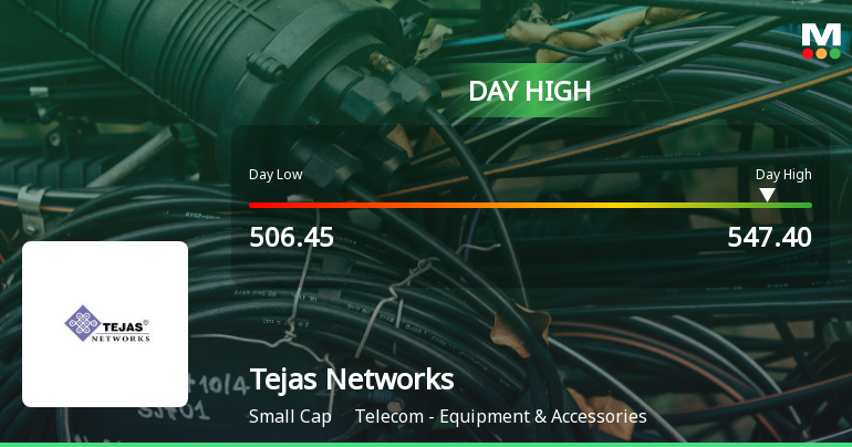 Tejas Networks Hits Day High with Strong 7.08% Intraday S...