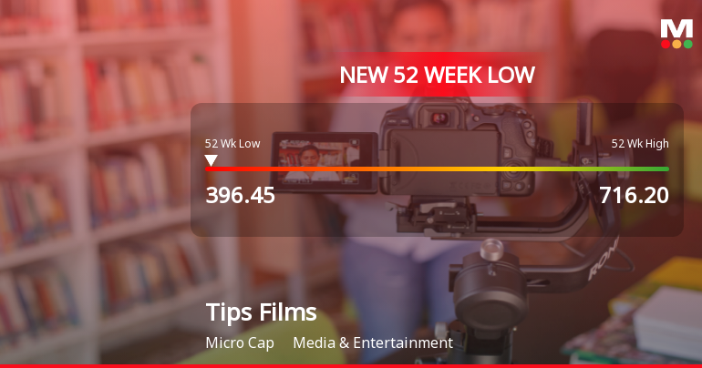 Tips Films Stock Falls to 52-Week Low of Rs.396.6 Amidst ...