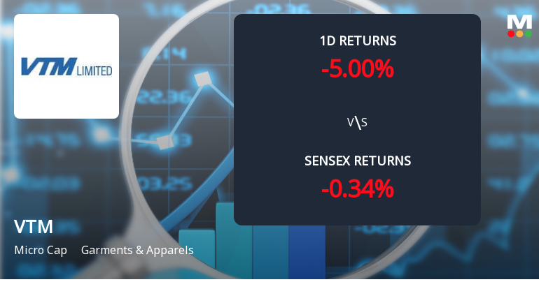 VTM Ltd Faces 5.00% Decline Amid Significant Selling Pres...