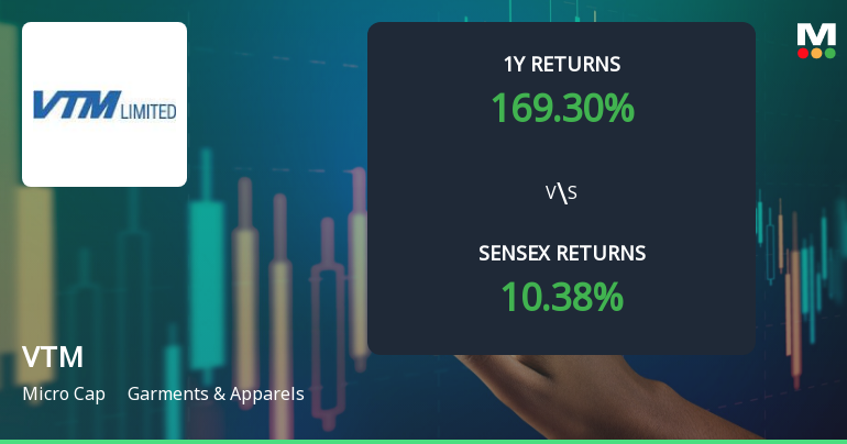 VTM Stock Shows Mixed Technical Signals Amid Price Moment...
