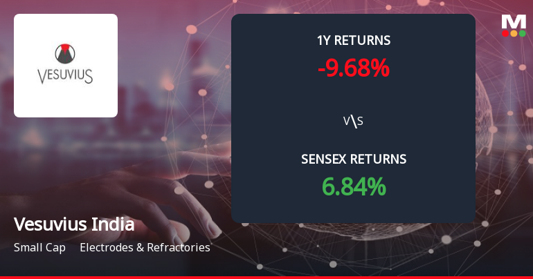 Vesuvius India Forms Death Cross, Signalling Potential Bearish Trend