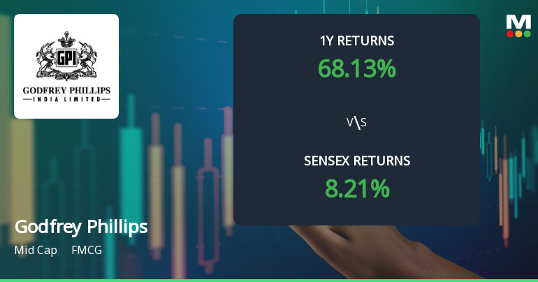 Godfrey Phillips India Ltd. Faces Technical Momentum Shif...