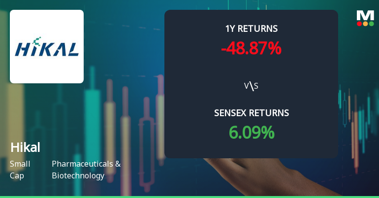 Hikal Stock Analysis: Technical Momentum Shifts Amidst Ma...