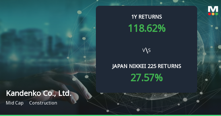 Kandenko Co., Ltd. Achieves 118.62% Return, Establishing It as a ...