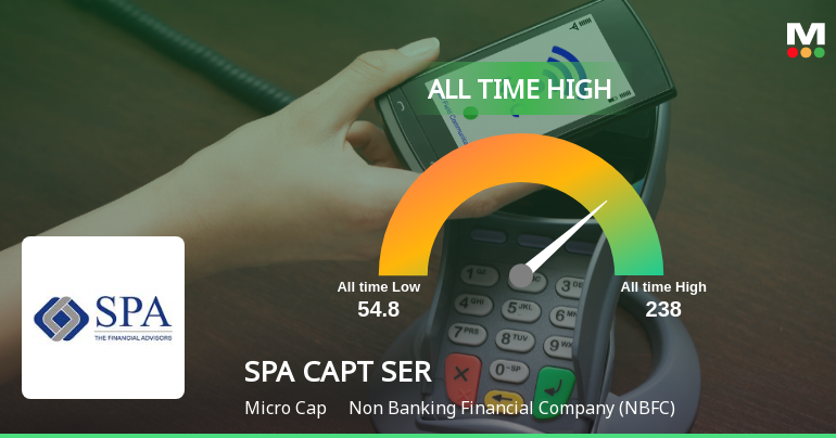 SPA Capital Services Ltd Hits All-Time High at Rs.238 on ...