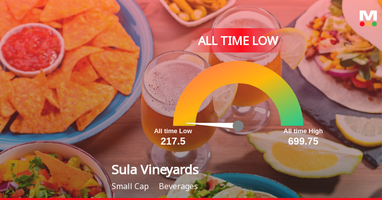 Sula Vineyards Stock Hits All-Time Low Amid Prolonged Dow...