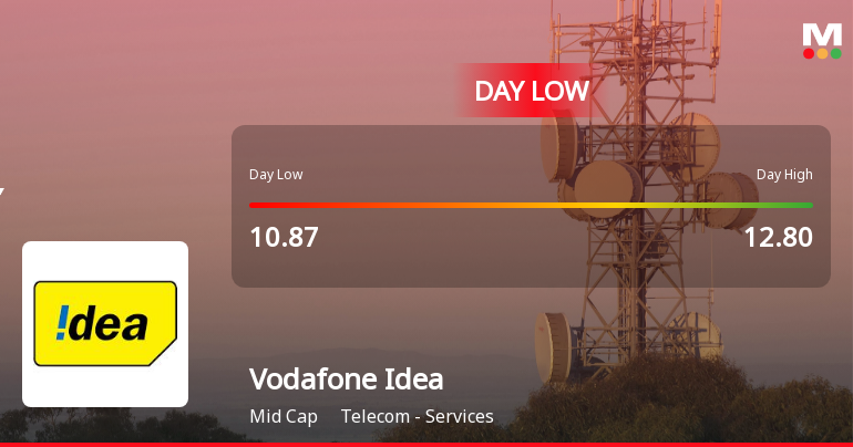 Vodafone Idea Ltd. Hits Day Low Amidst Price Pressure on ...