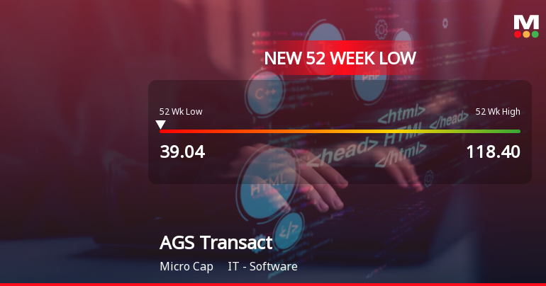 AGS Transact Technologies Hits 52-Week Low Amidst Ongoing Market Volatility