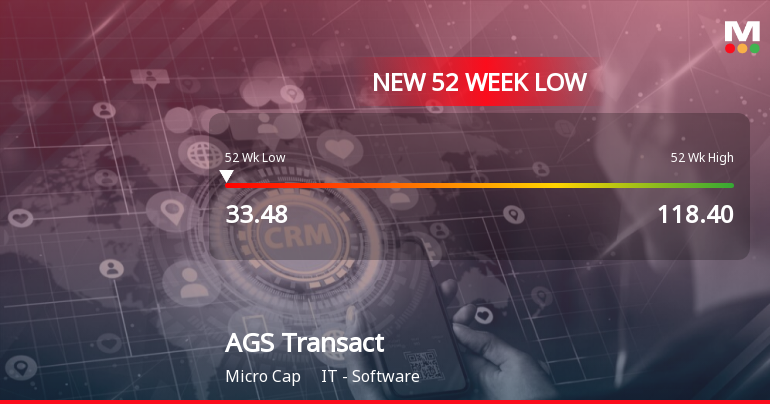 AGS Transact Technologies Faces Significant Decline Amidst Ongoing ...