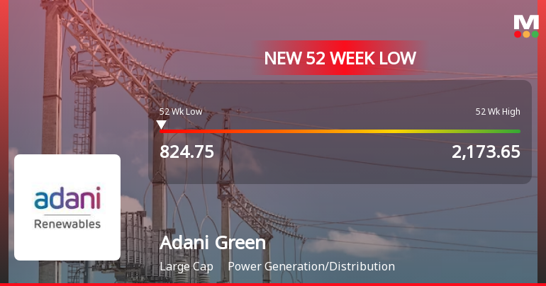Adani Green Energy Faces Significant Volatility Amidst On...