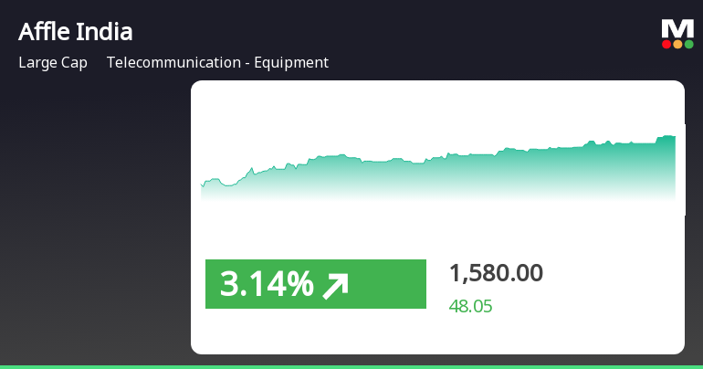 Affle India Shows Strong Recovery Amidst Market Fluctuations in ...