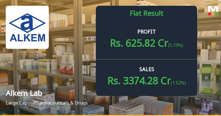 Alkem Laboratories Reports Highest Operating Profit and Margin in Q3 ...