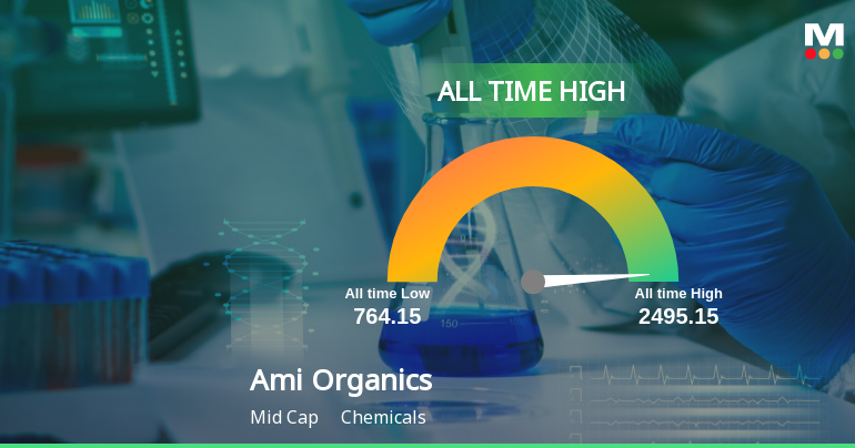 Ami Organics Shows Strong Market Momentum Amid High Volat...