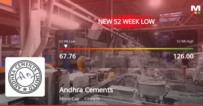 Andhra Cements Faces Volatility Amidst Significant Trading Activity and New Low