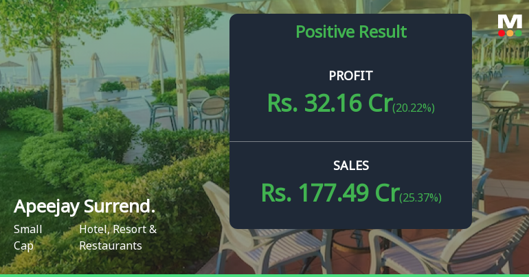 Apeejay Surrendra Park Hotels Reports Strong Q4 Results w...