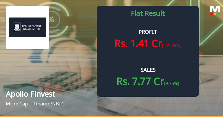 Apollo Finvest Reports Strong Sales Growth Amid Profitability Challenges for December Quarter