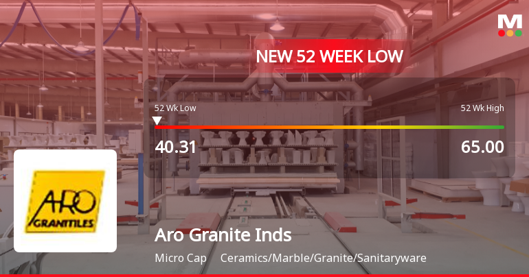 Aro Granite Industries Hits 52-Week Low Amid Ongoing Sector Volatility ...