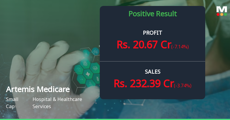 Artemis Medicare Reports Mixed Financial Results with Strong Inventory ...