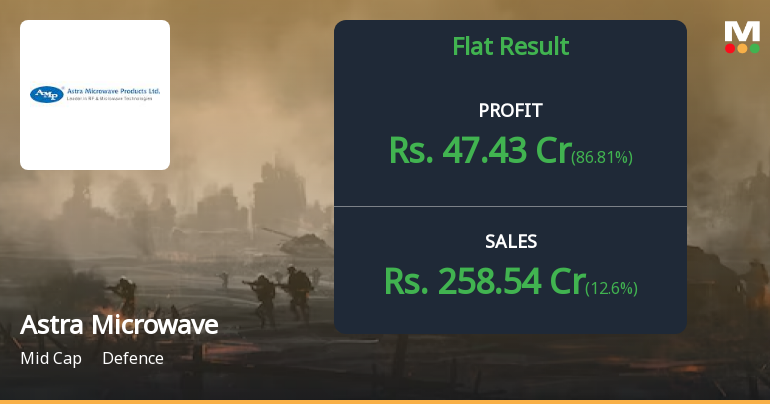 Astra Microwave Products Reports Stable Q3 FY24-25 Results Amid ...