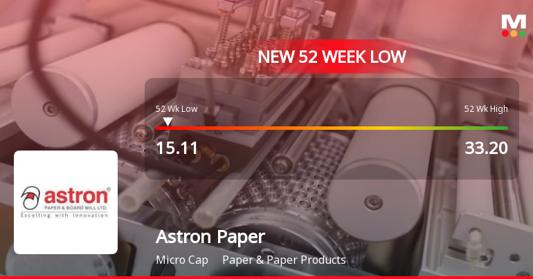 Astron Paper & Board Mill Faces Challenges Amidst Trading...