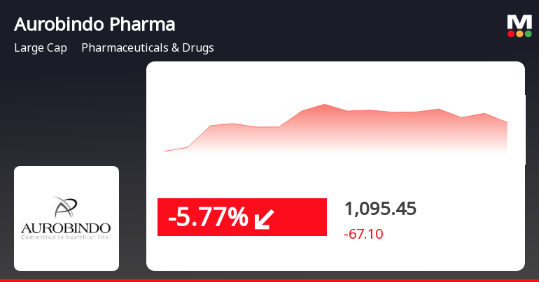 Aurobindo Pharma Ltd. Aurobindo Pharma Ltd. LIVE Aurobindo Pharma Ltd. price NSE Aurobindo Pharma Ltd. price BSE Aurobindo Pharma Ltd.price today Live Price today