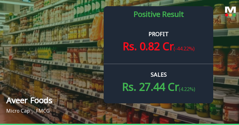 Aveer Foods Reports 301.75% PAT Growth in Q3 FY24-25 Amid Evaluation ...