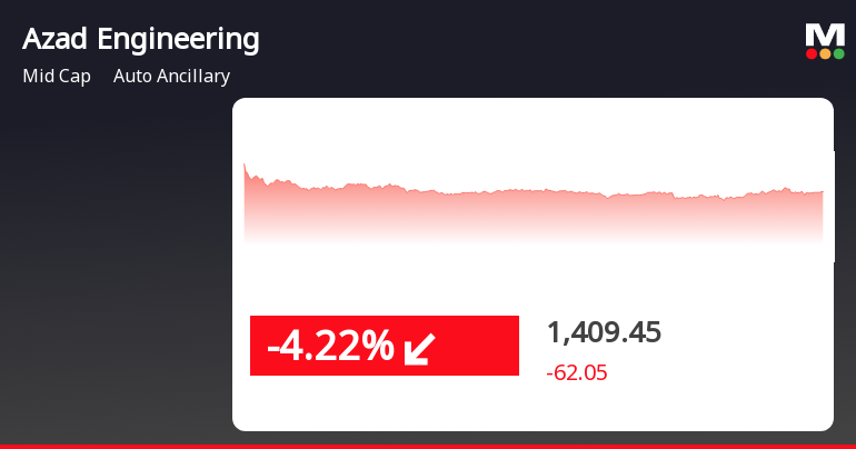Azad Engineering Faces Continued Decline Amid Broader Market Challenges