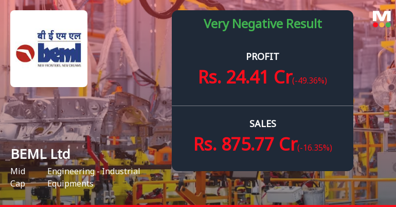 BEML Ltd Reports Challenging Q3 FY24-25 Financial Results...