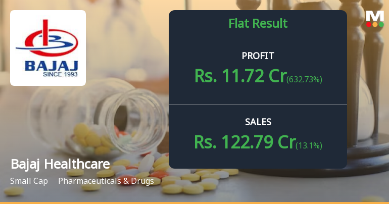 Bajaj Healthcare Reports Strong Q3 FY24-25 Results with Significant ...