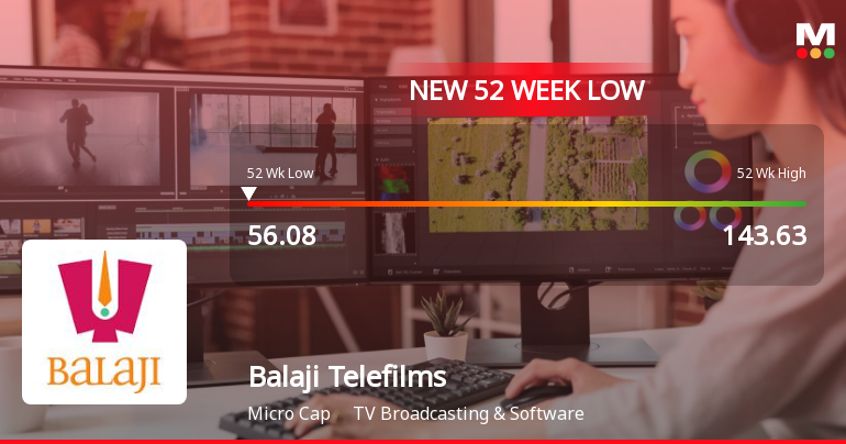 Balaji Telefilms Faces Significant Volatility Amidst Persistent ...