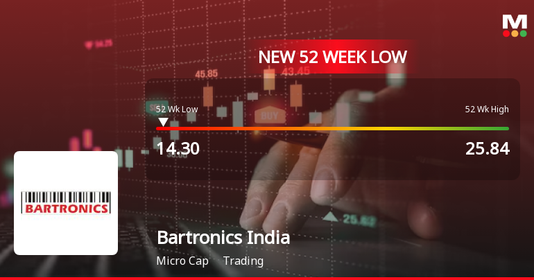 Bartronics India Faces Persistent Downturn Amidst Market Challenges and Volatility