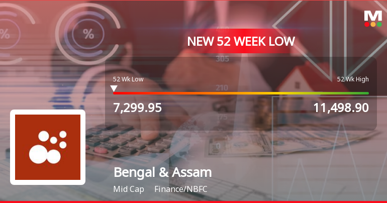 Bengal & Assam Company Faces Persistent Challenges Amid B...
