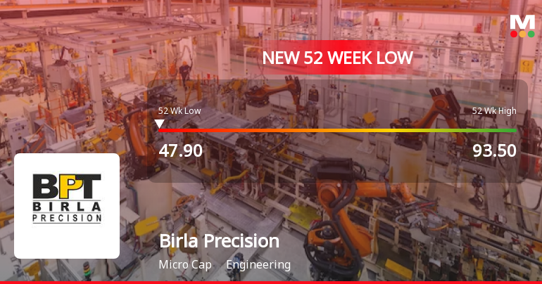 Birla Precision Technologies Faces Continued Volatility Amid Sustained ...